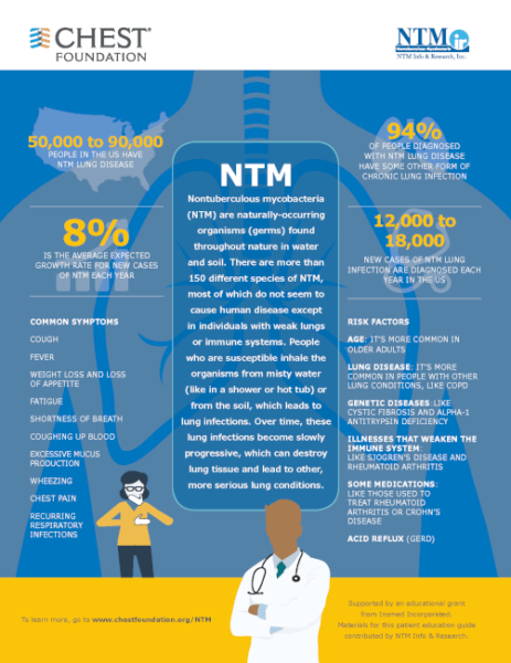 Airway Clearance Therapy for NTM Patients - AffloVest