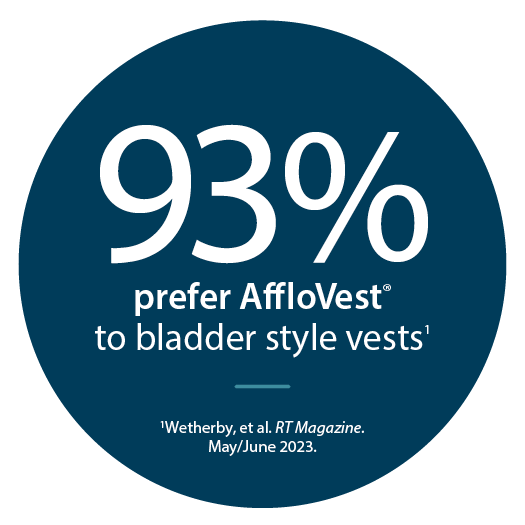 The AffloVest Difference - AffloVest